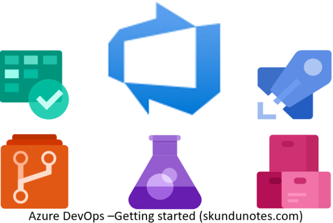 Getting started with Azure DevOps – My Devops Journal