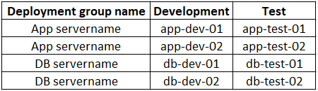 Getting started with Azure Devops -create a release definition – My ...