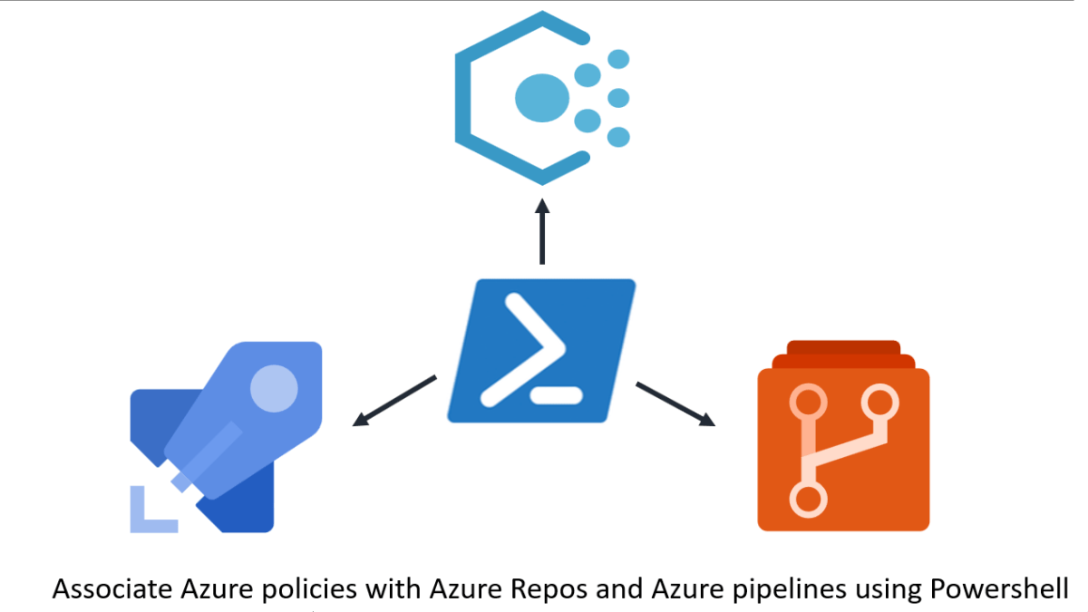 Protect master in Azure Repos using policies – My Devops Journal
