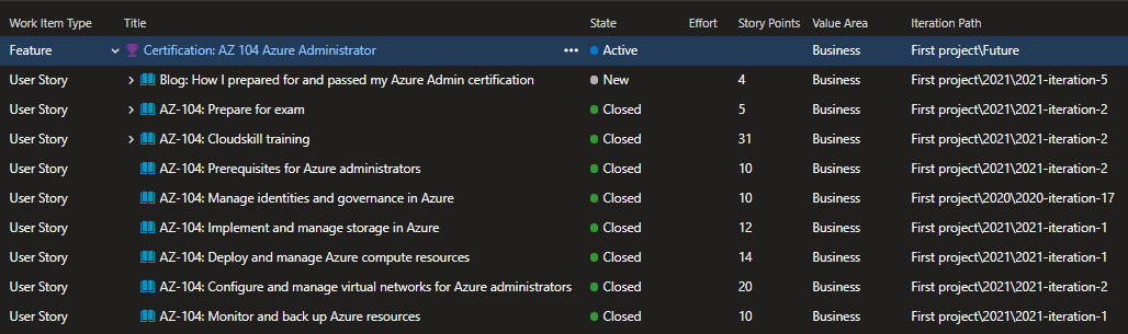 How I prepared for and passed Azure Administrator Associate ...