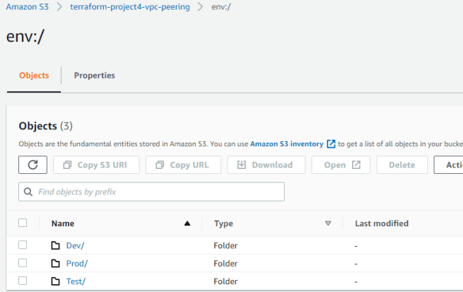 Terraform workspace with multiple AWS accounts – My Devops Journal
