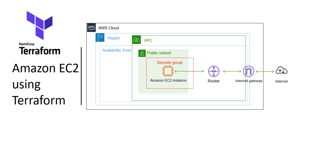 Create Amazon EC2 using Terraform – My Devops Journal