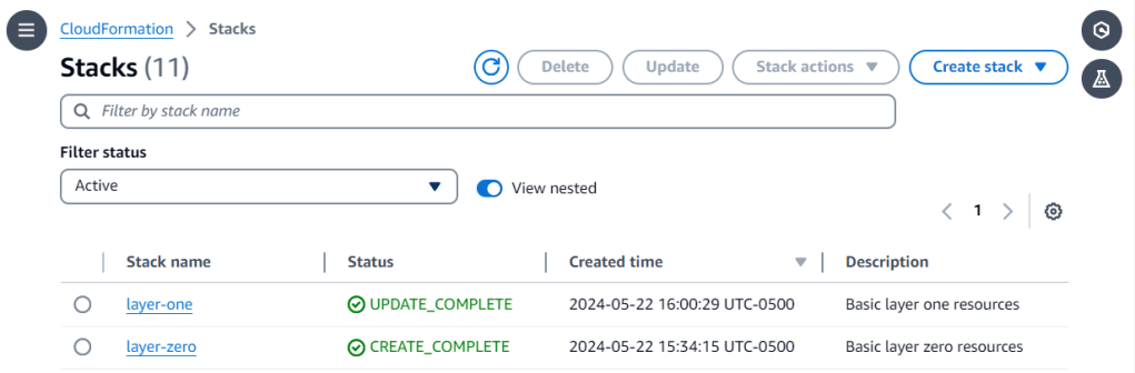Automating AWS Infrastructure with CloudFormation and GitHub Actions: A ...