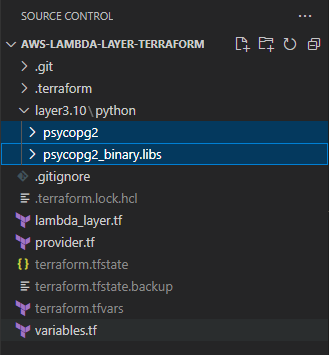 Create AWS Lambda Layer using Docker, Terraform and GitHub Actions – My Devops Journal