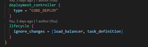 Blue-Green Deployments for Amazon ECS Fargate with CodeDeploy, Terraform, and GitHub Actions ...