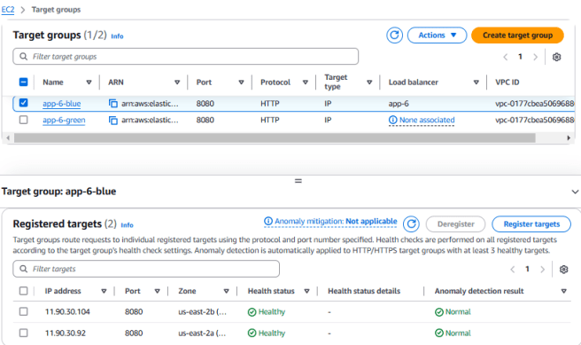 Blue-Green Deployments for Amazon ECS Fargate with CodeDeploy, Terraform, and GitHub Actions ...