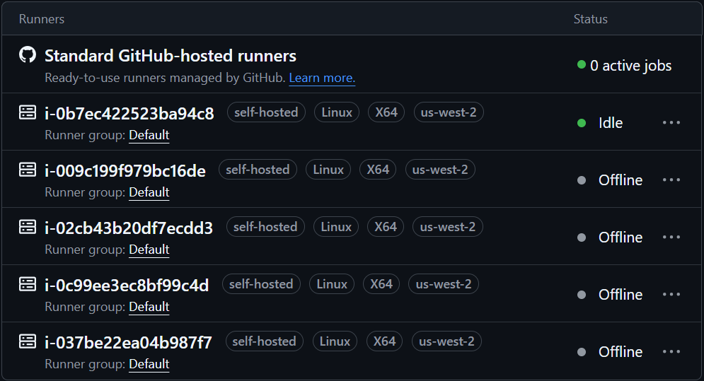 Automated GitHub Self-Hosted Runner Cleanup: Lambda Functions and Auto Scaling Lifecycle Hooks ...