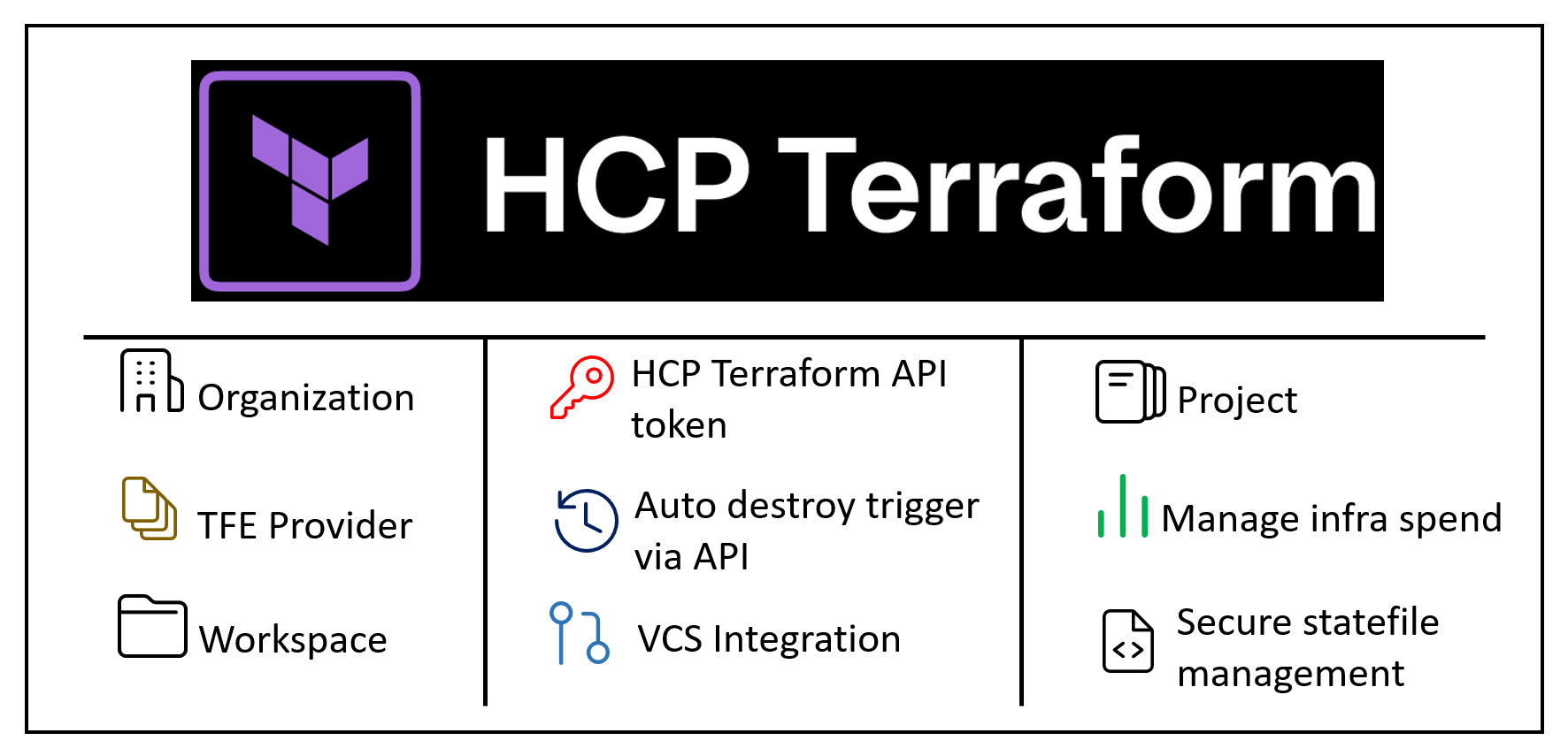 Automate ephemeral workspaces in HCP Terraform using the TFE provider – My Devops Journal